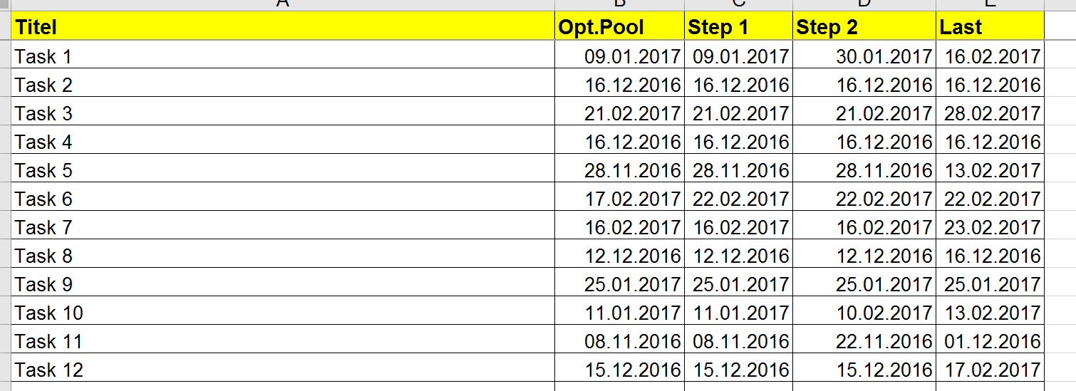 A Kanban Cumulative Flow Chart based on timestamps with Excel – Agile ...